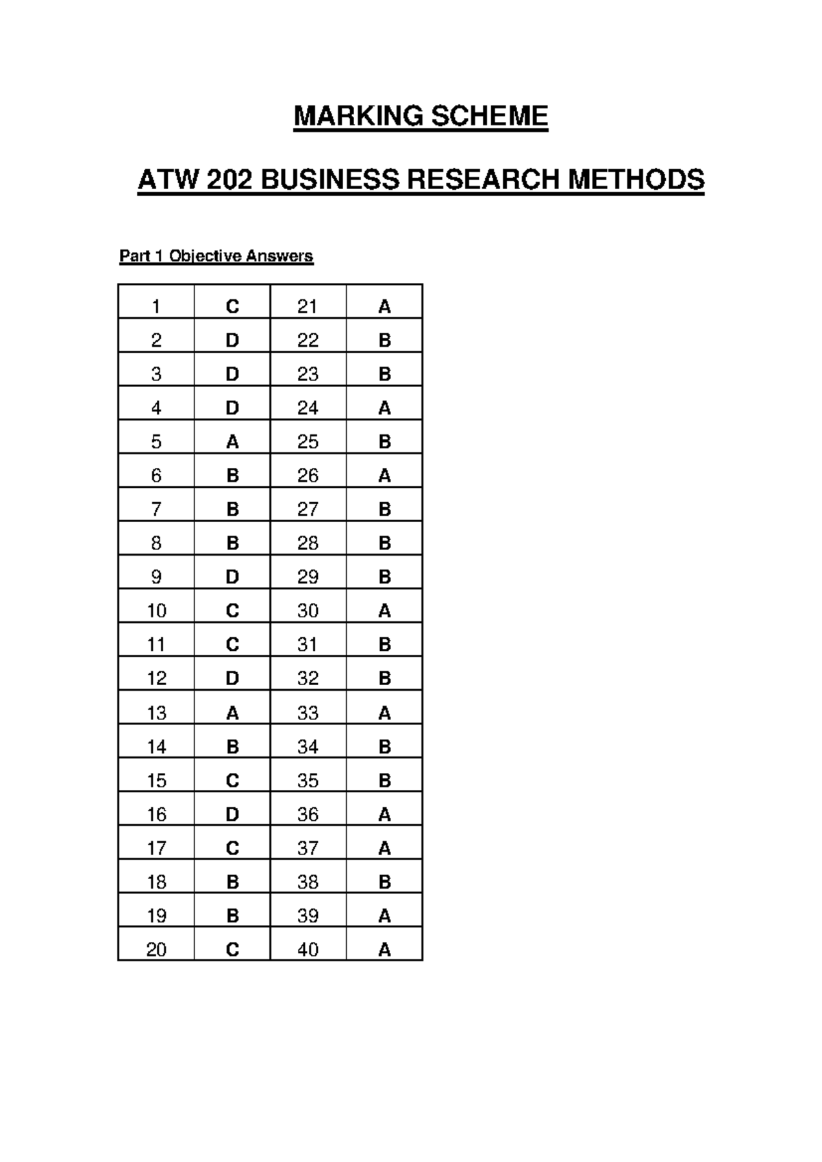 ATW202 Business Research Methods: Marking Scheme & Analysis 2019 - Studocu