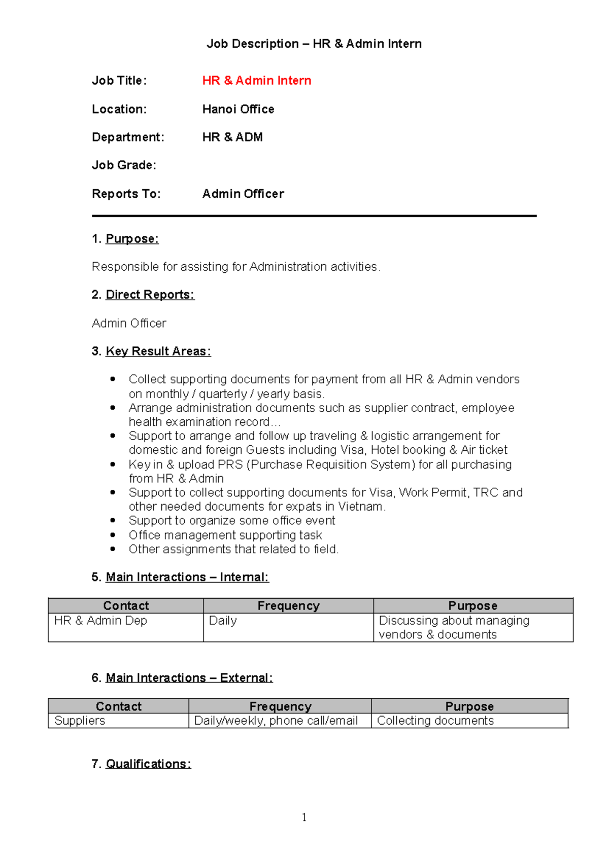 JD - HR Admin Intern - Hanoi Office Responsibilities & Qualifications ...