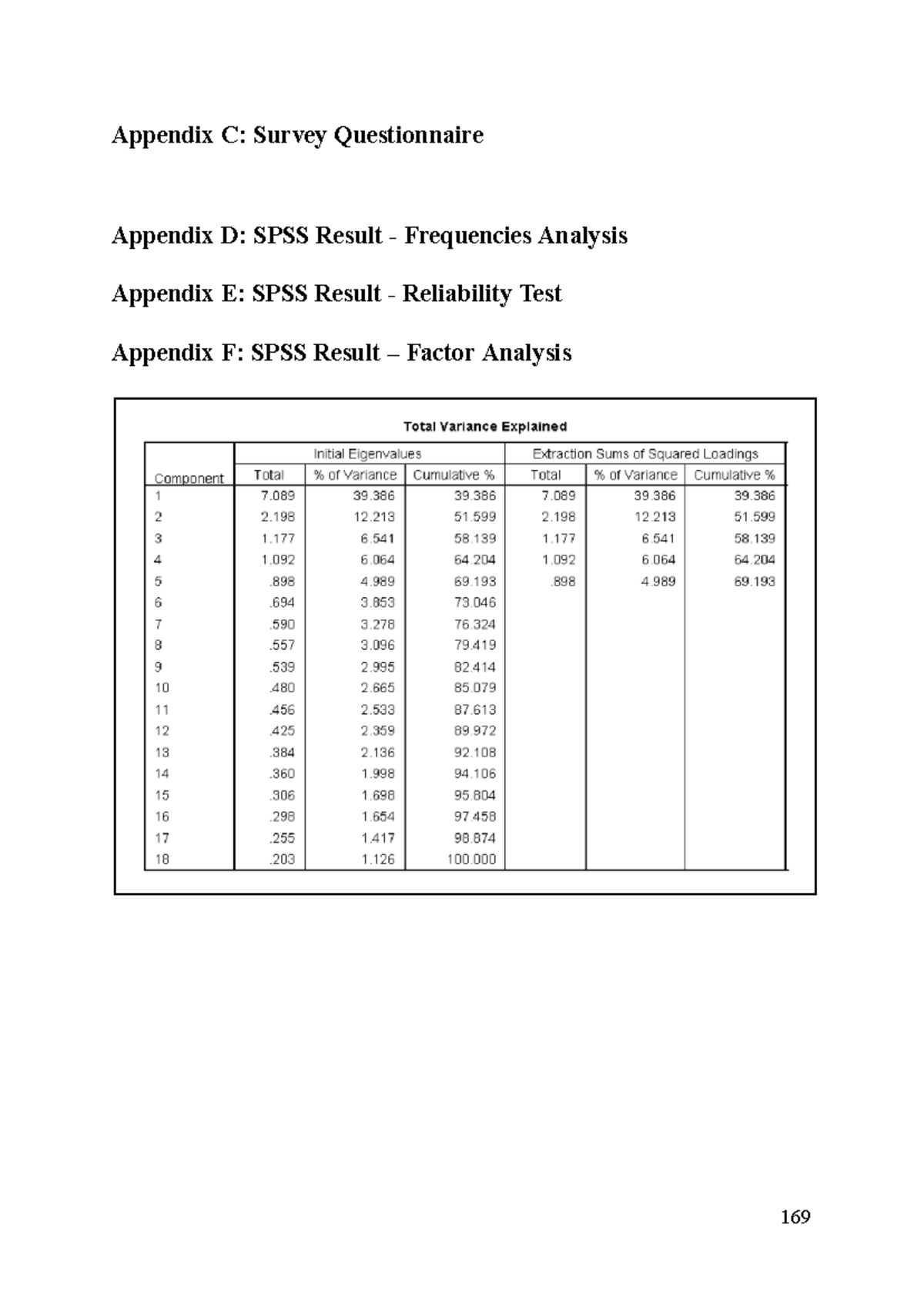 BRM - work - Business Research Method - Appendix C: Survey ...