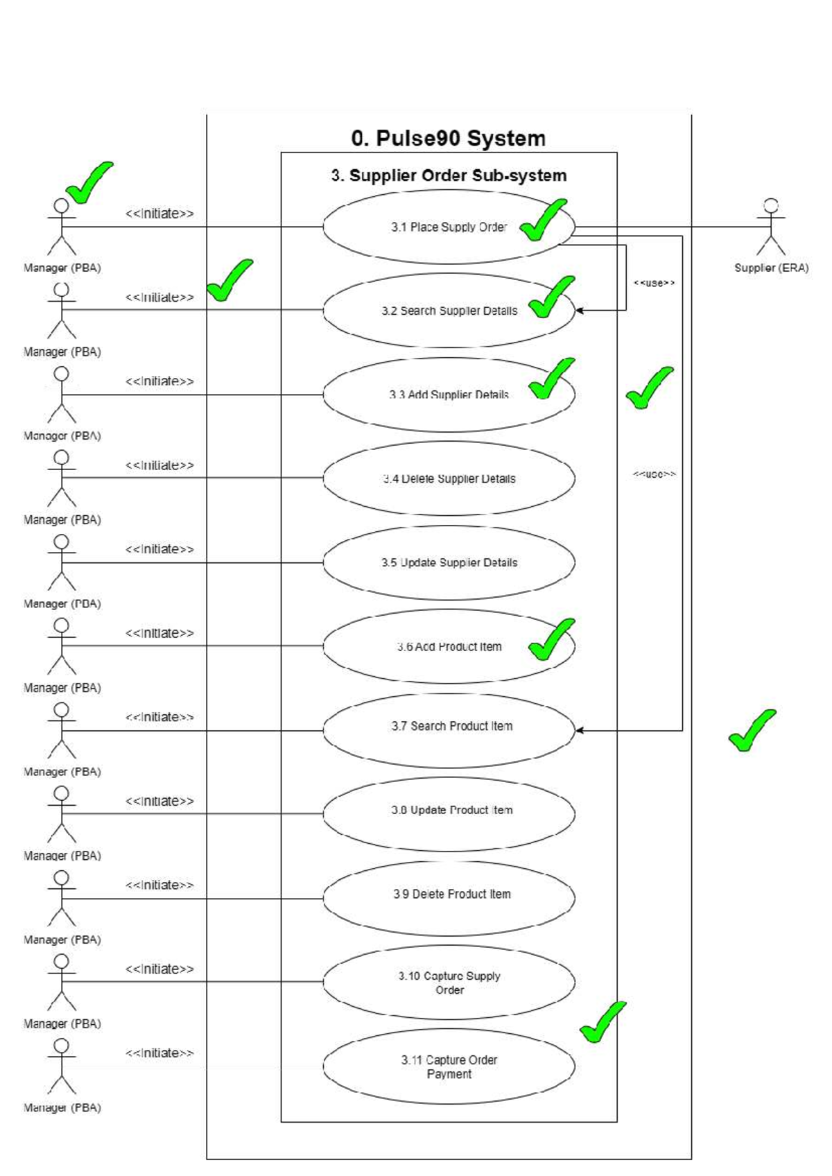 Use Case Narrative: Place Supply Order for Pulse90 (Tutorial 3) - Studocu