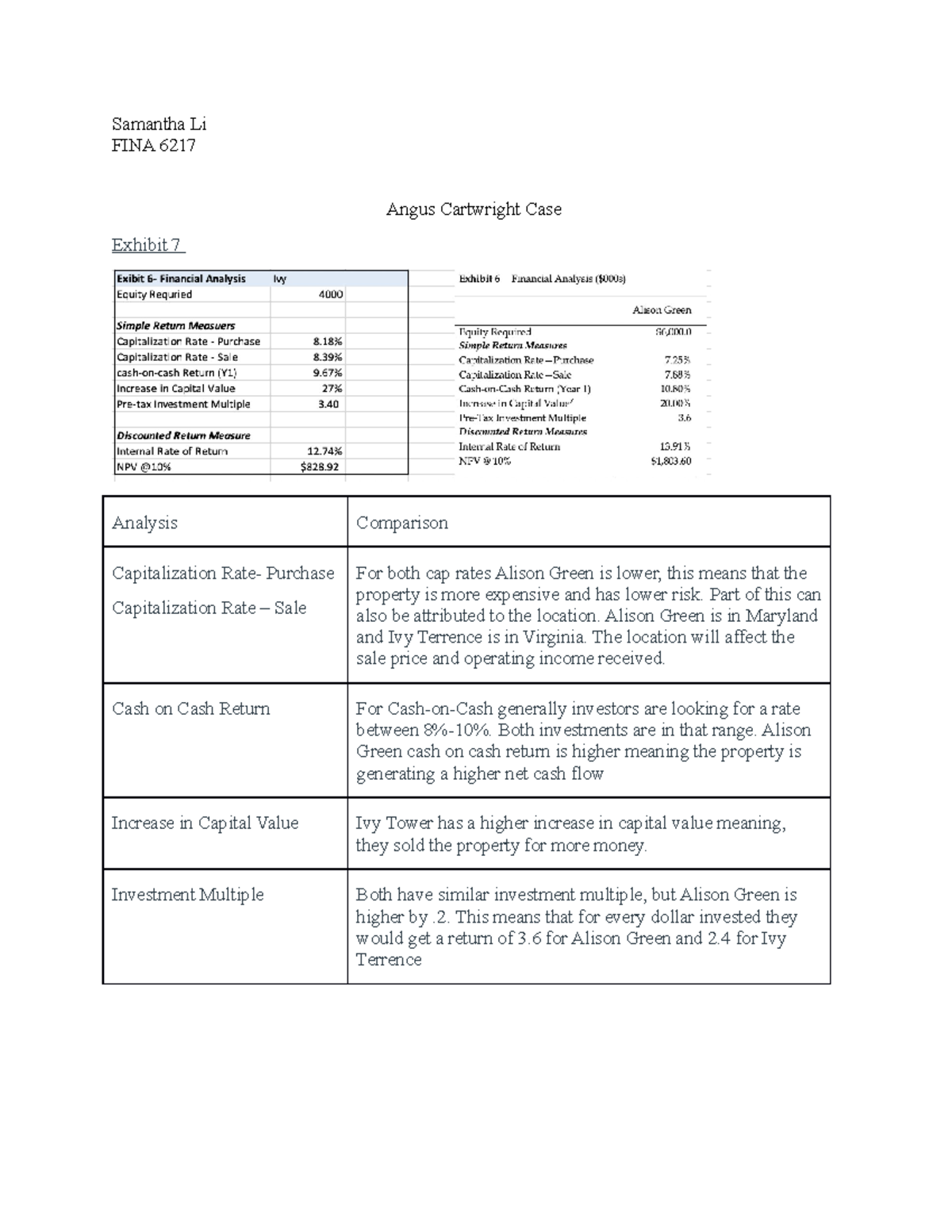 Case Study Angus Report - Samantha Li FINA 6217 Angus Cartwright Case ...