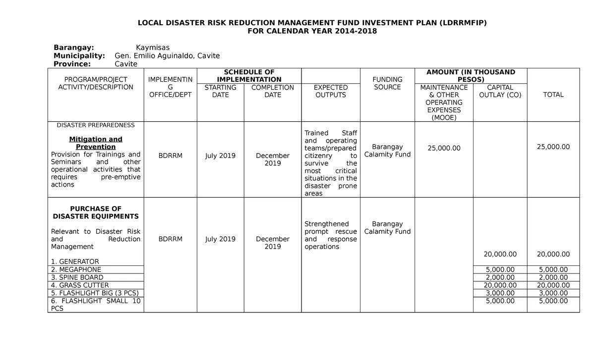 Understanding the Function and Role of the Commission on Audit (COA ...