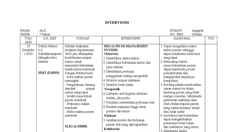 Intervensi Nutrisi untuk Defisit Nutrisi pada Anak (SDKI D.0019) - Studocu