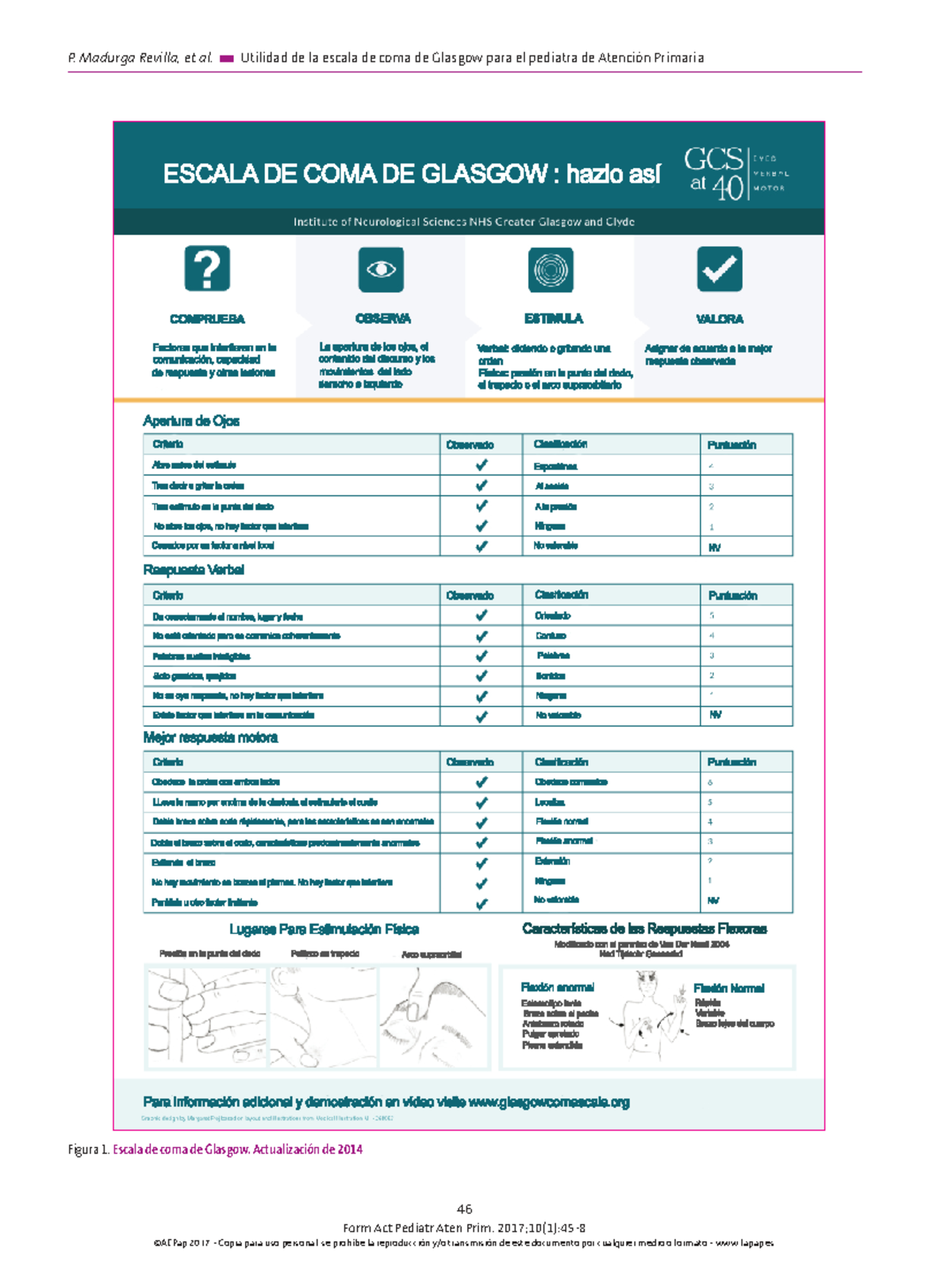 Escala de Coma de Glasgow en Pediatría: Guía para Atención Primaria ...
