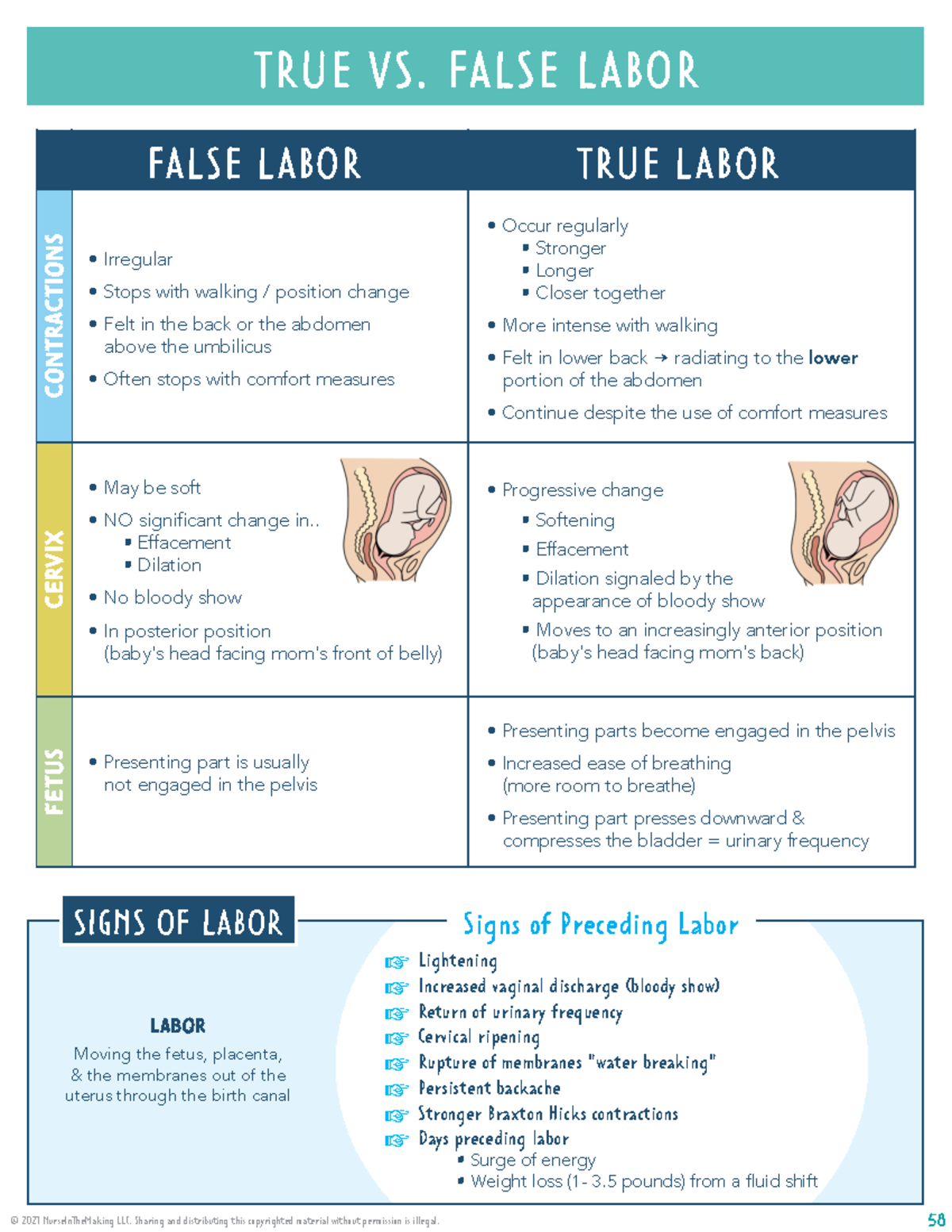 PEDS - Hghghghgutuyuyiy - TRUE VS. FALSE LABOR FALSE LABOR TRUE LABOR ...