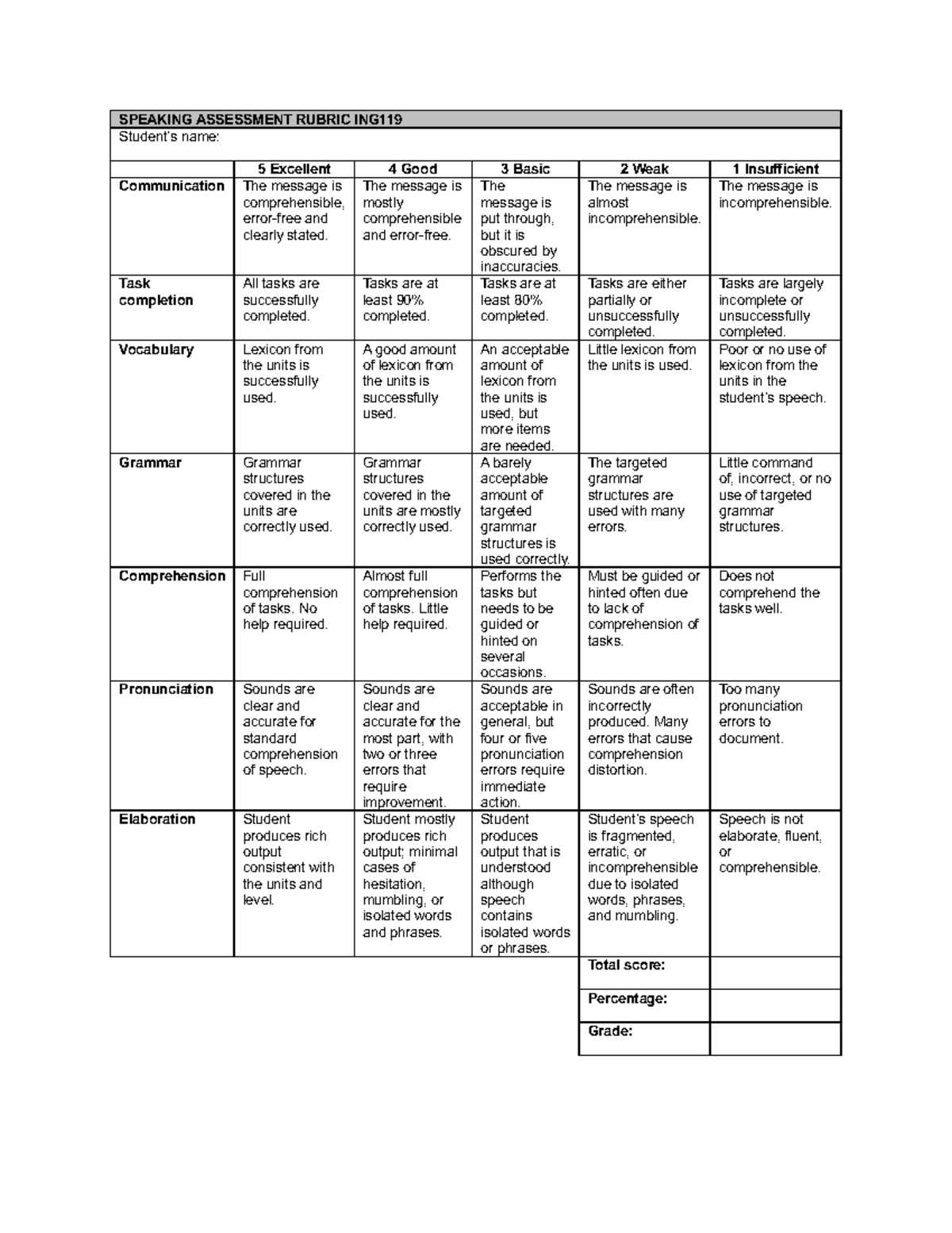 Speaking Assessment Rubric for ING119: Evaluation Criteria and Scores ...