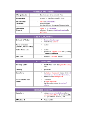 First travel abroad - Secret Mission of Jose Rizal Salvadora Boat May 3 ...