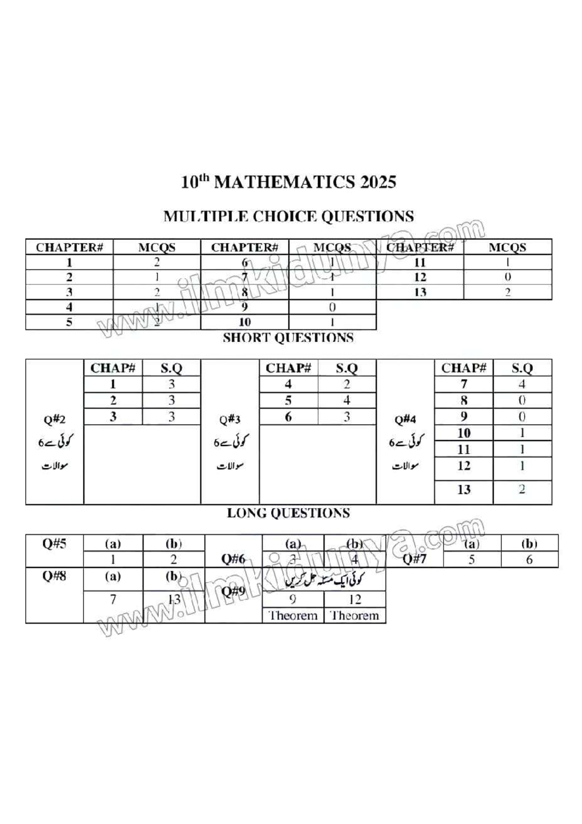 10th Class Math 2025 - Xipwdisbd did d - Mathematics: Applications and Interpretation SL - Studocu