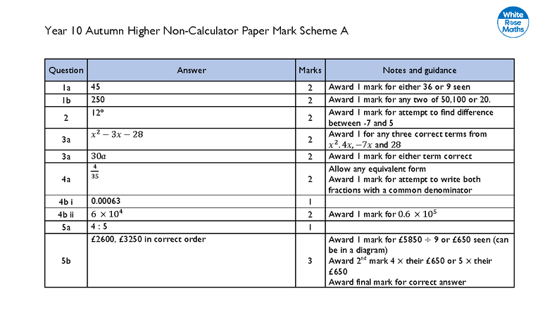 Year 10 Autumn Paper 3 Higher A Mark Scheme - Spring 2018 - Studocu