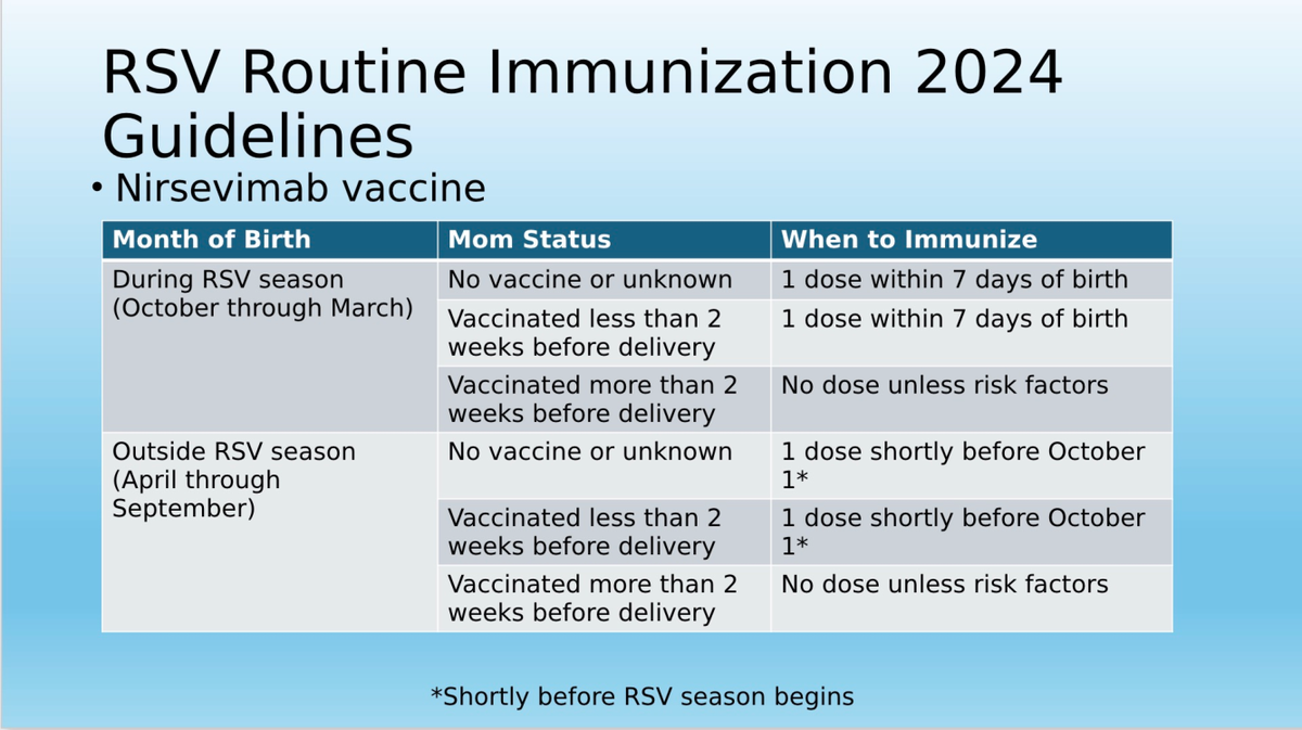 Screenshot 2025-01-13 at 12.23.12 PM - RSV Routine Immunization 2024 ...