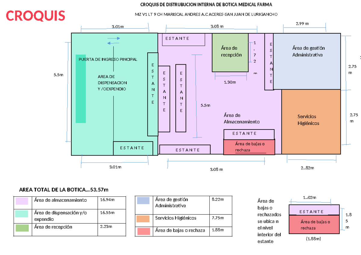 Croquis Botica - Distribución Interna y Prácticas de Diseño - Studocu