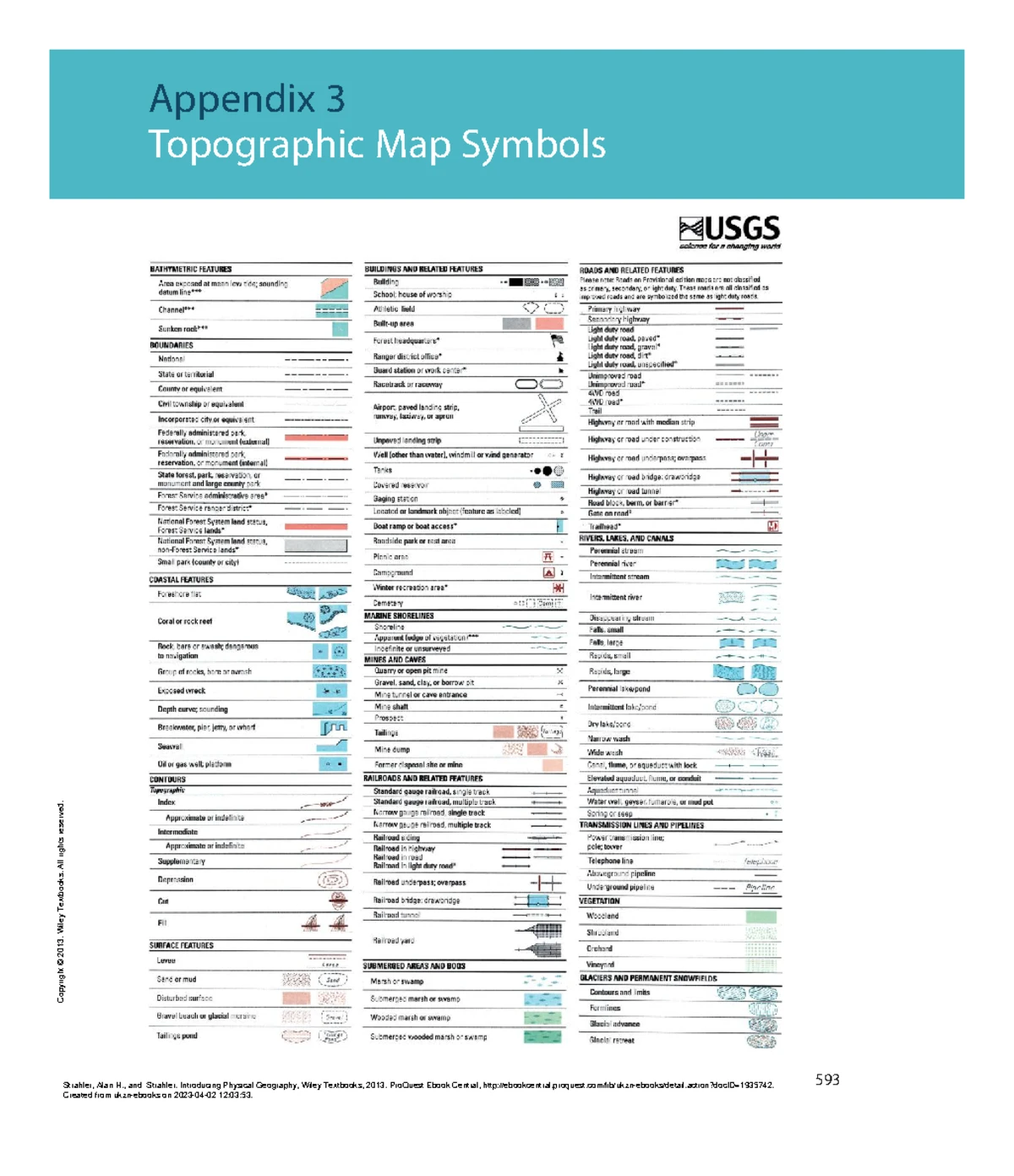 EGS1003S Comprehensive Development Studies Notes and Perspectives - Studocu