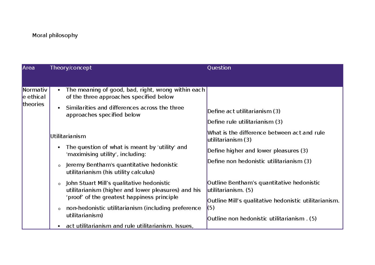 Yr 1 Moral Philosophy: Normative Ethical Theories & Key Concepts - Studocu