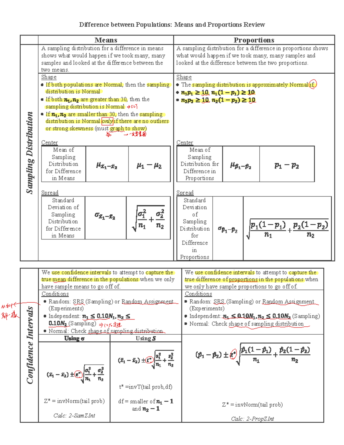 Sampling Distribution of Means & Proportions: Key Concepts - Studocu