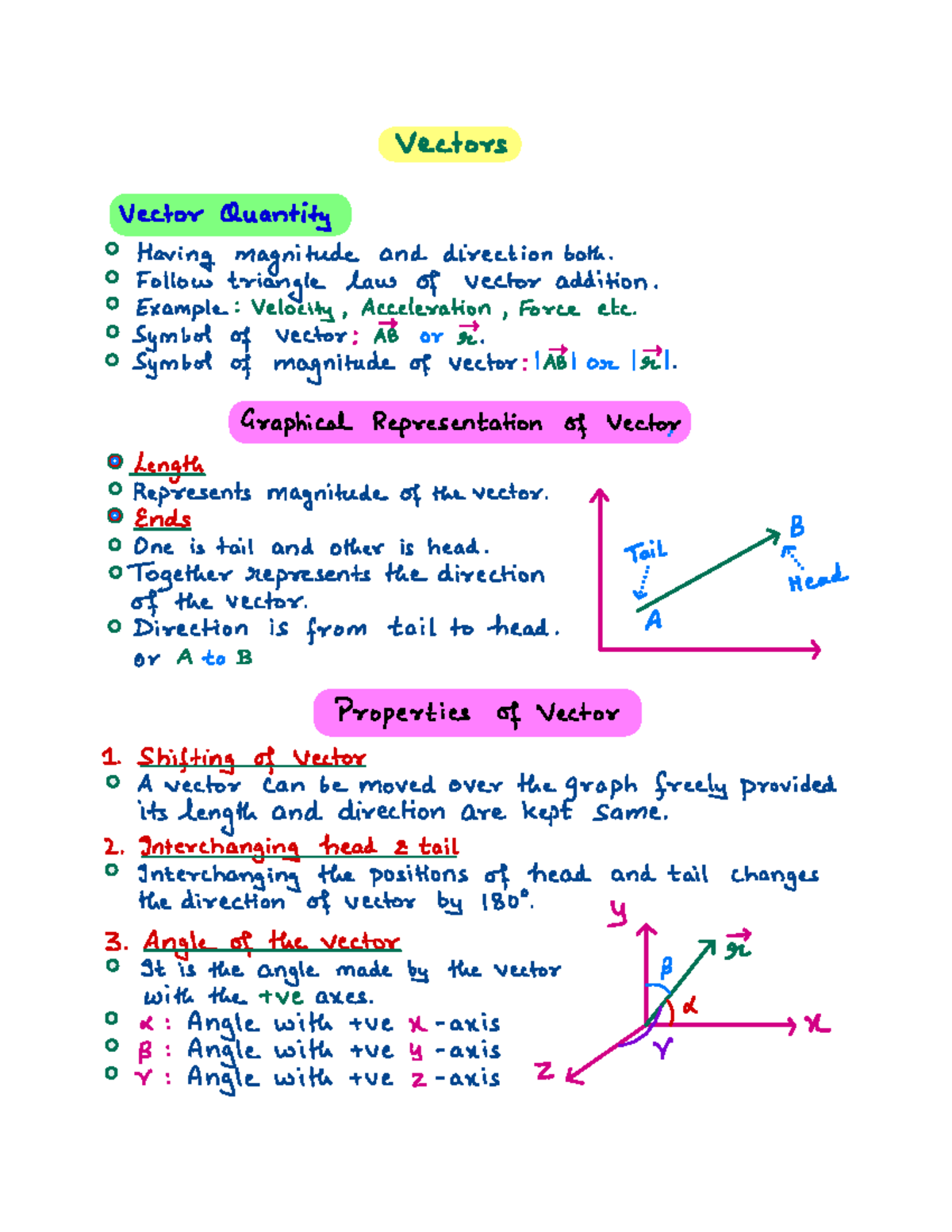 Vectors: Understanding Magnitude, Direction, and Operations (Course Code: 01) - Studocu