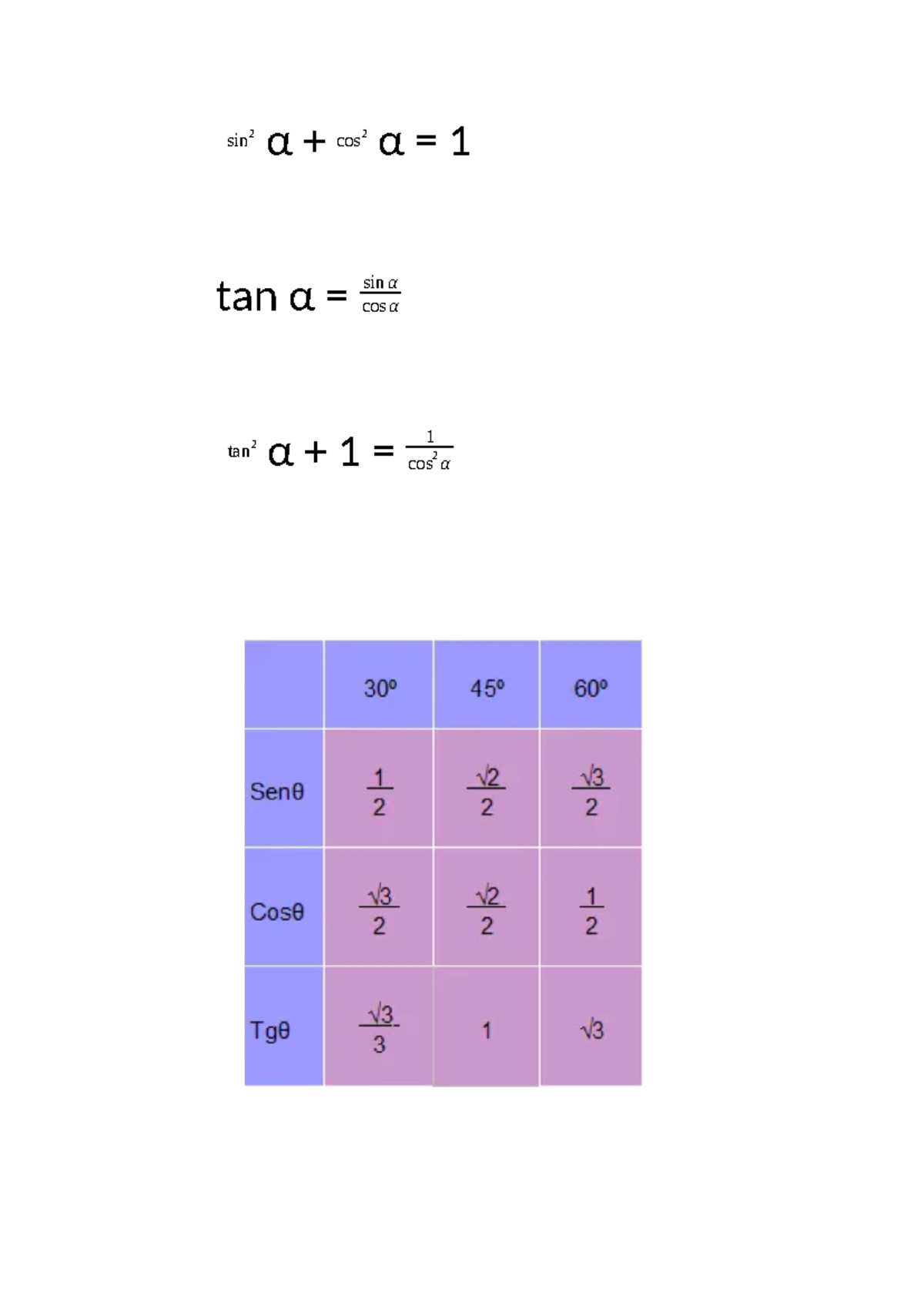 Fórmulas Trigonométricas - Matemática - = sin α tan a = cosa tan² a + 1 ...