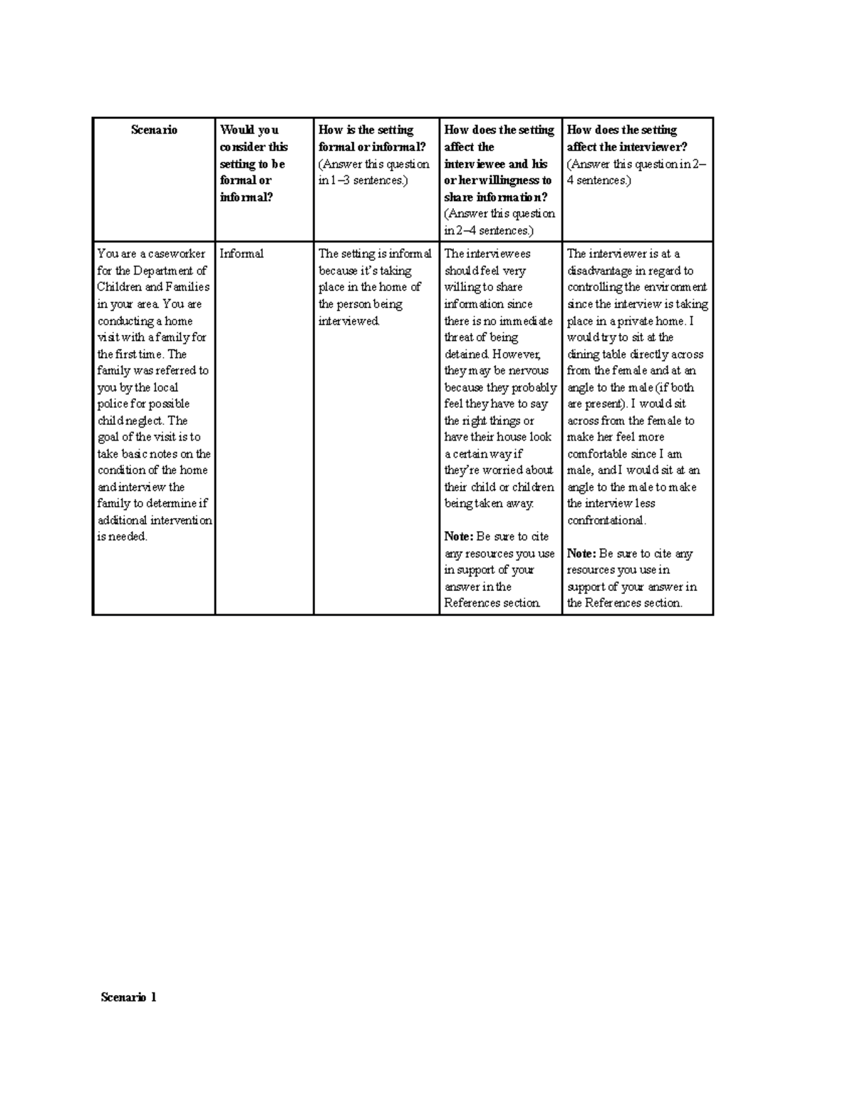 Module 7-1-2: Analyzing Interview Settings: Formal vs Informal - Studocu