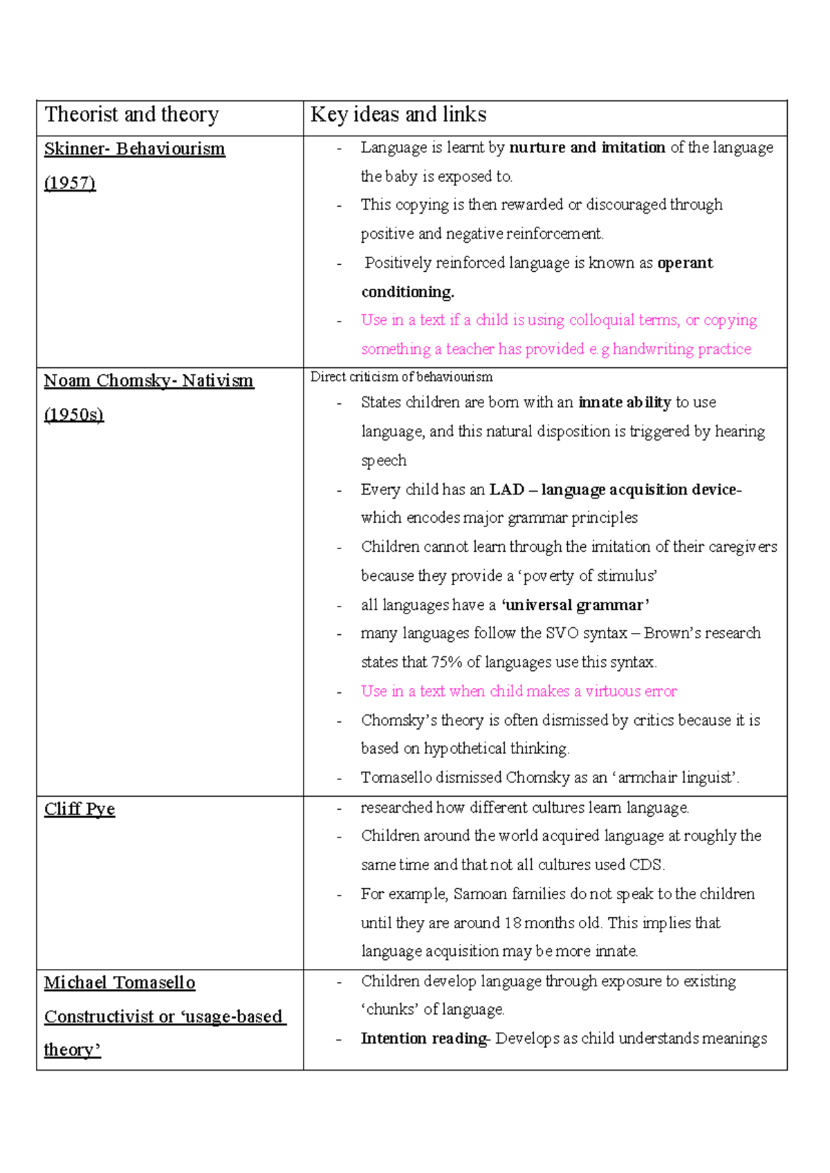 Cld Theories: Key Linguistic Theorists and Concepts Overview - Studocu