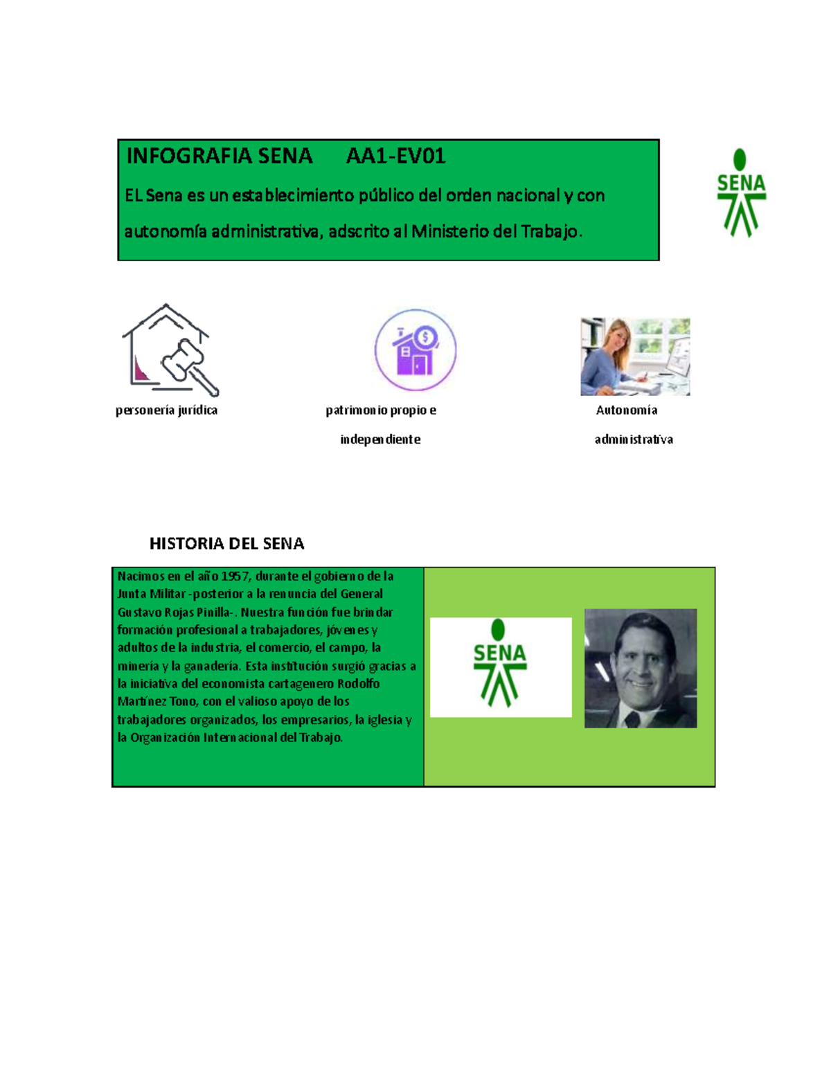 Infografía SENA AA1-EV01: Historia y Simbología del Instituto - Studocu