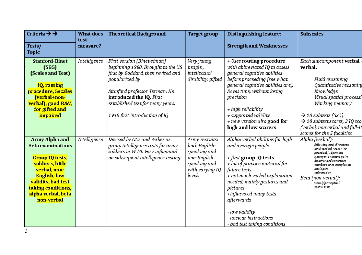 MCMI-IV Overview: Scales, Interpretation, and Clinical Use in Psychology - Studocu