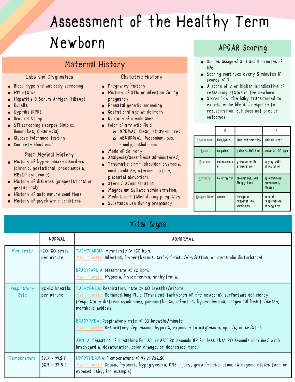 Normal Newborn Assessment: APGAR Scoring & Maternal History Overview ...