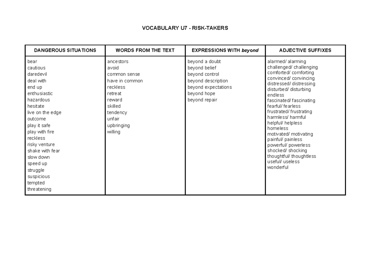 Vocabulary U7 - RISK- Takers - VOCABULARY U7 - RISK-TAKERS DANGEROUS ...