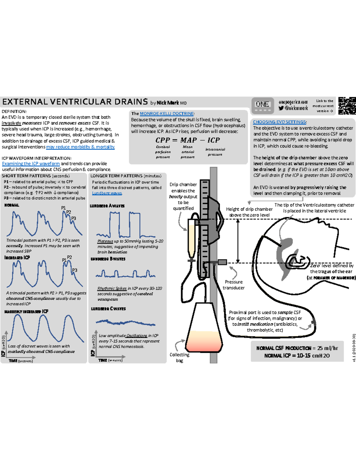 EVD Management and ICP Monitoring: An Overview - EVD 101 - Studocu