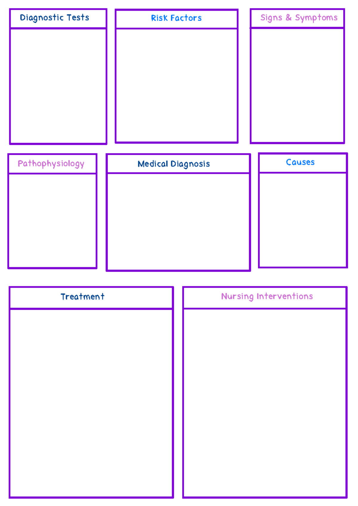 Med Surg Concept Map - PSY-812 - Studocu