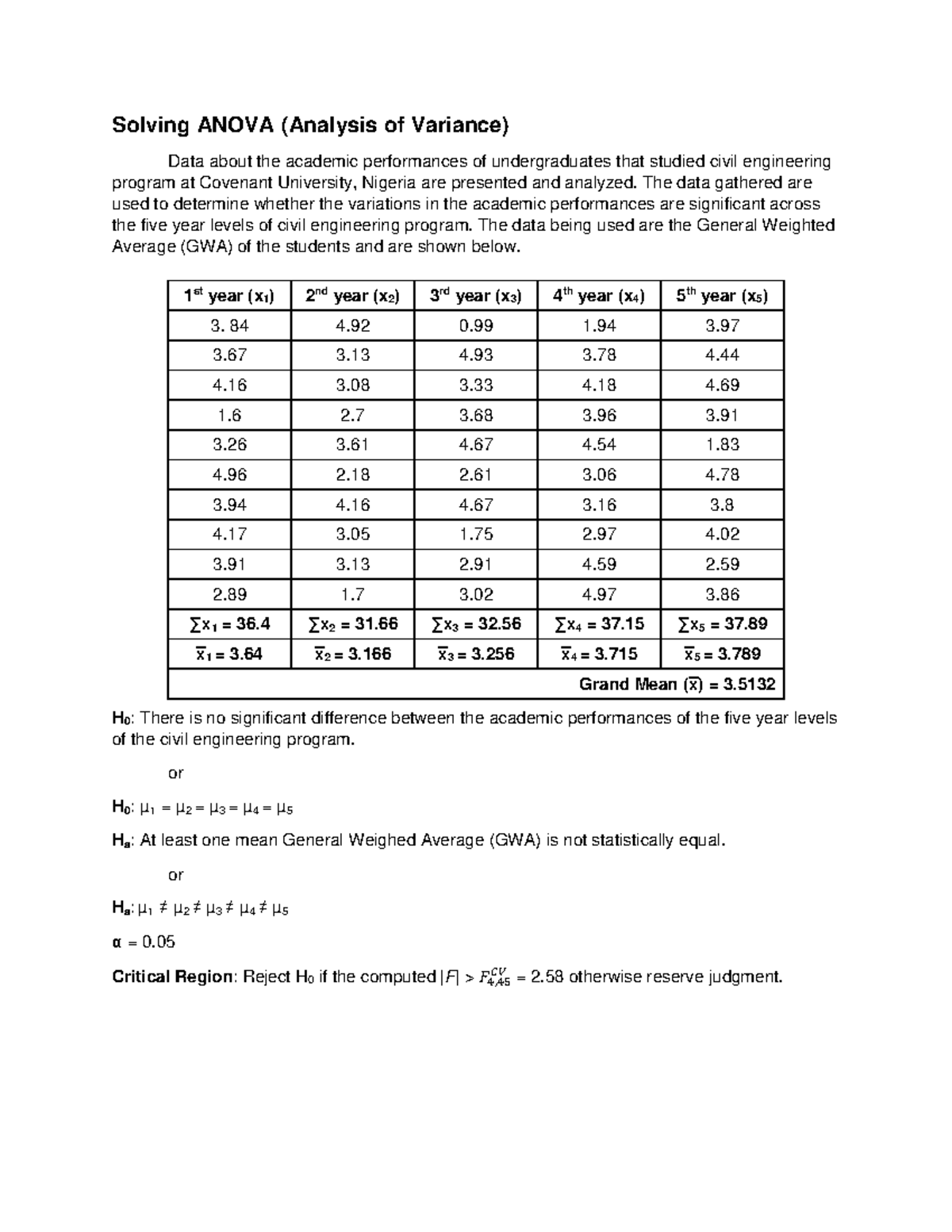 ANOVA Analysis on GWA of Civil Eng. Students at Covenant University ...