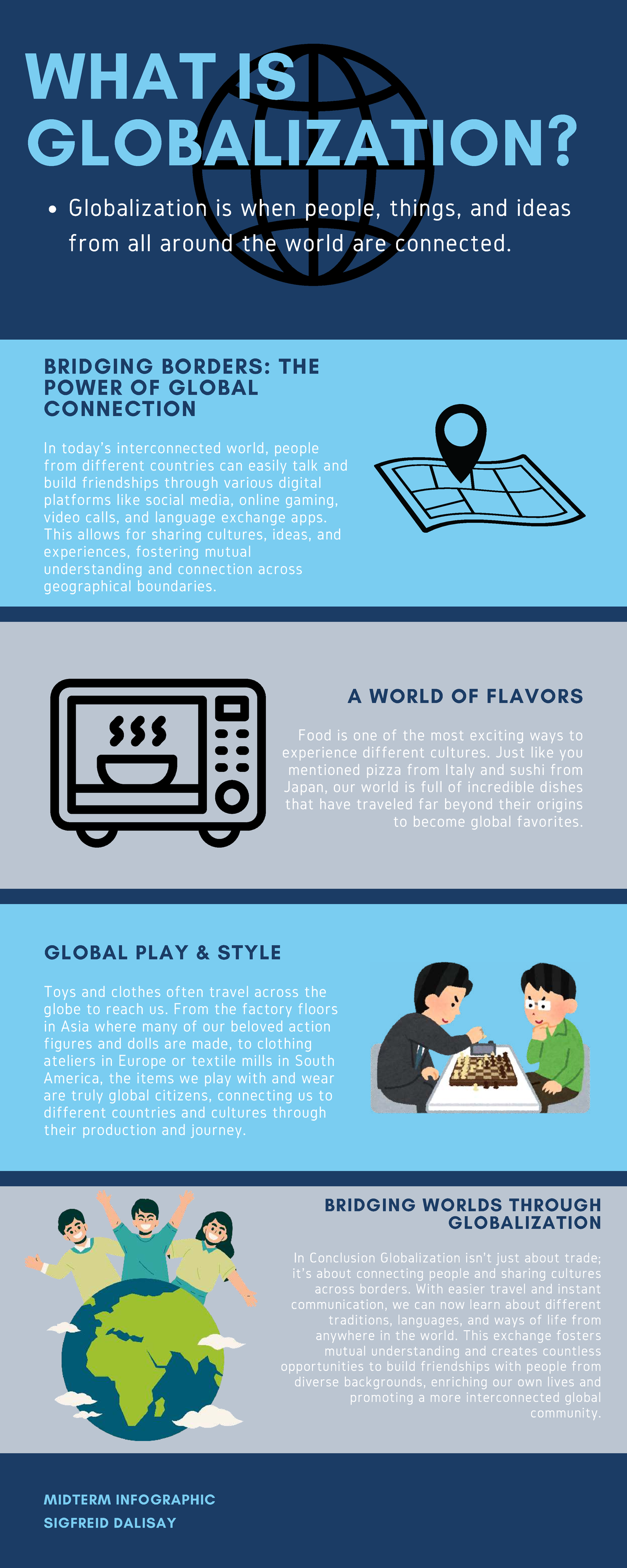MIDTERM INFOGRAPHIC: UNDERSTANDING GLOBALIZATION (SIGFREID DALISAY ...