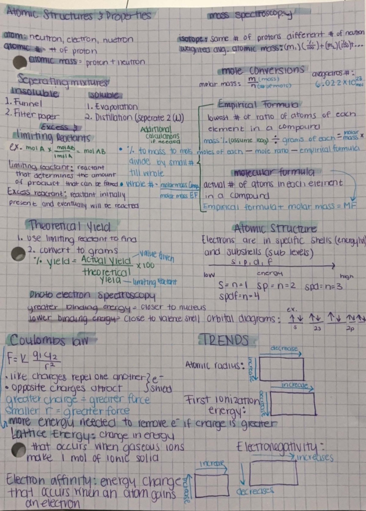 AP CHEM UNIT 1 - Comprehensive Review Sheet for Exam Prep - Studocu