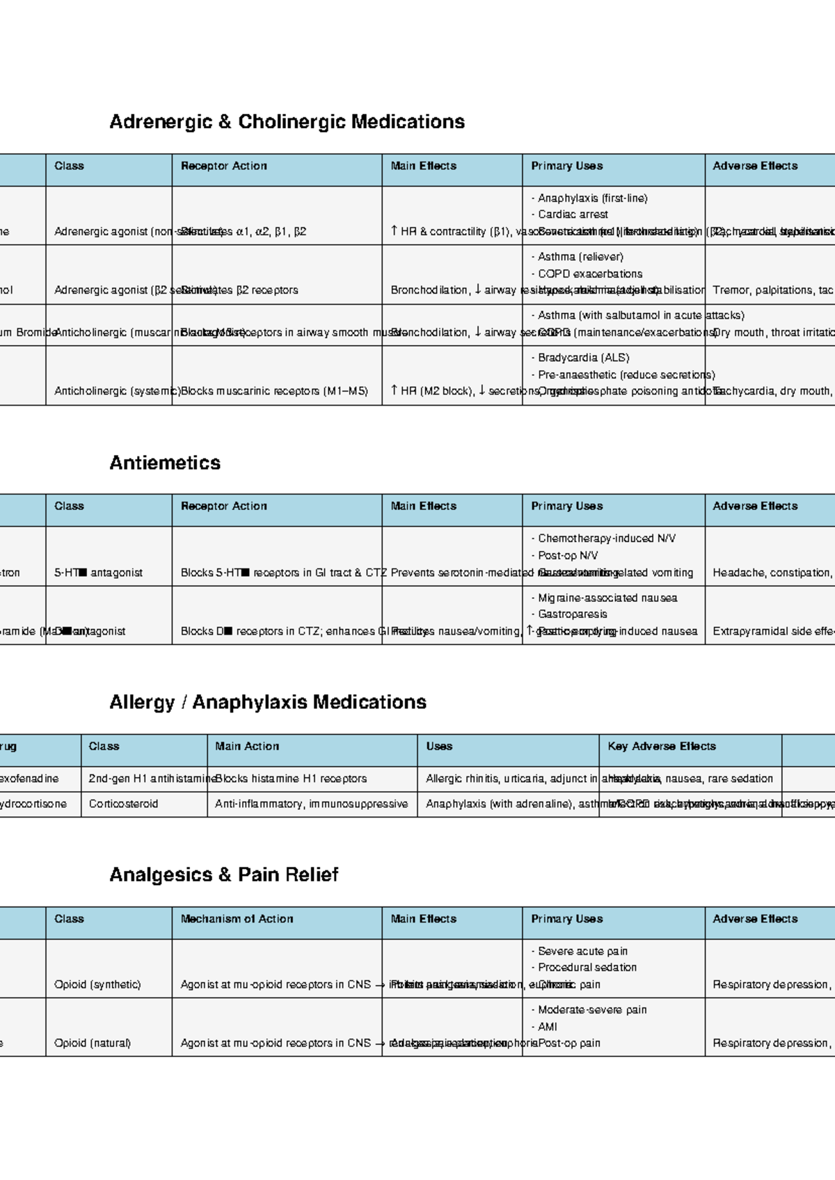 Medication Summary: Adrenergic & Cholinergic Drugs Overview - Studocu