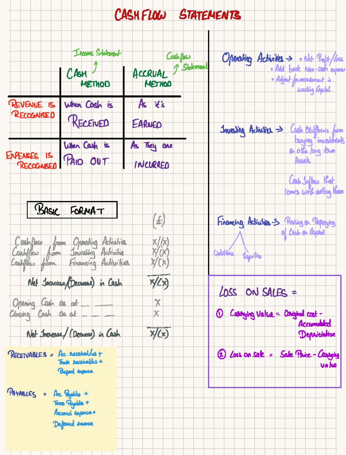 Cash Flow Statement Format: Key Elements and Structure (FIN 202) - Studocu