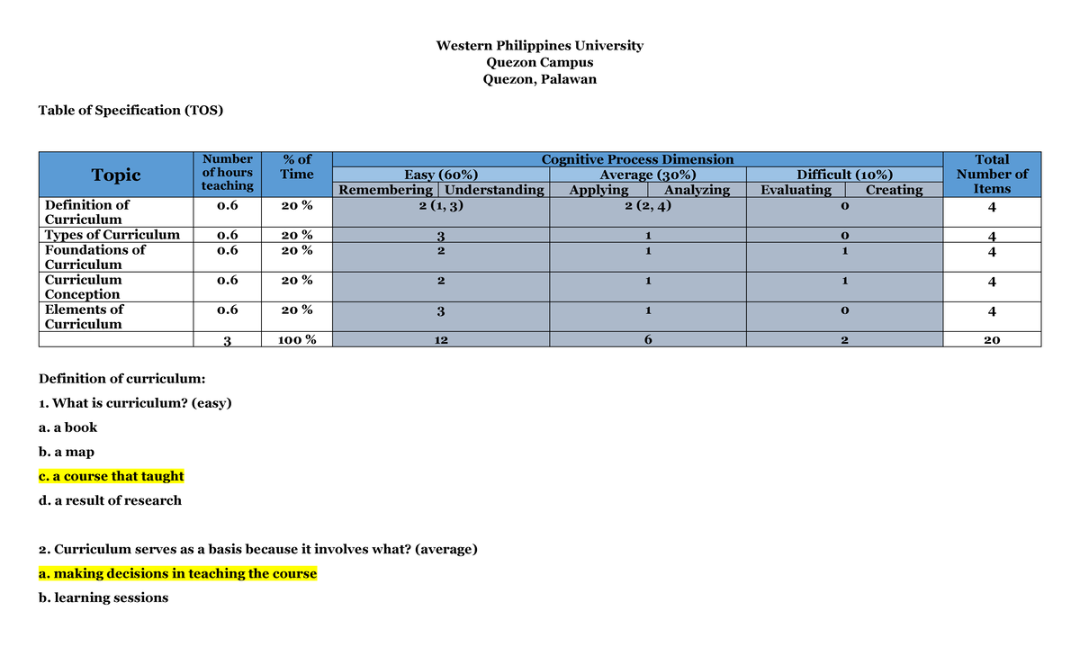Table of Specification (TOS) Quiz for Curriculum Studies - Studocu