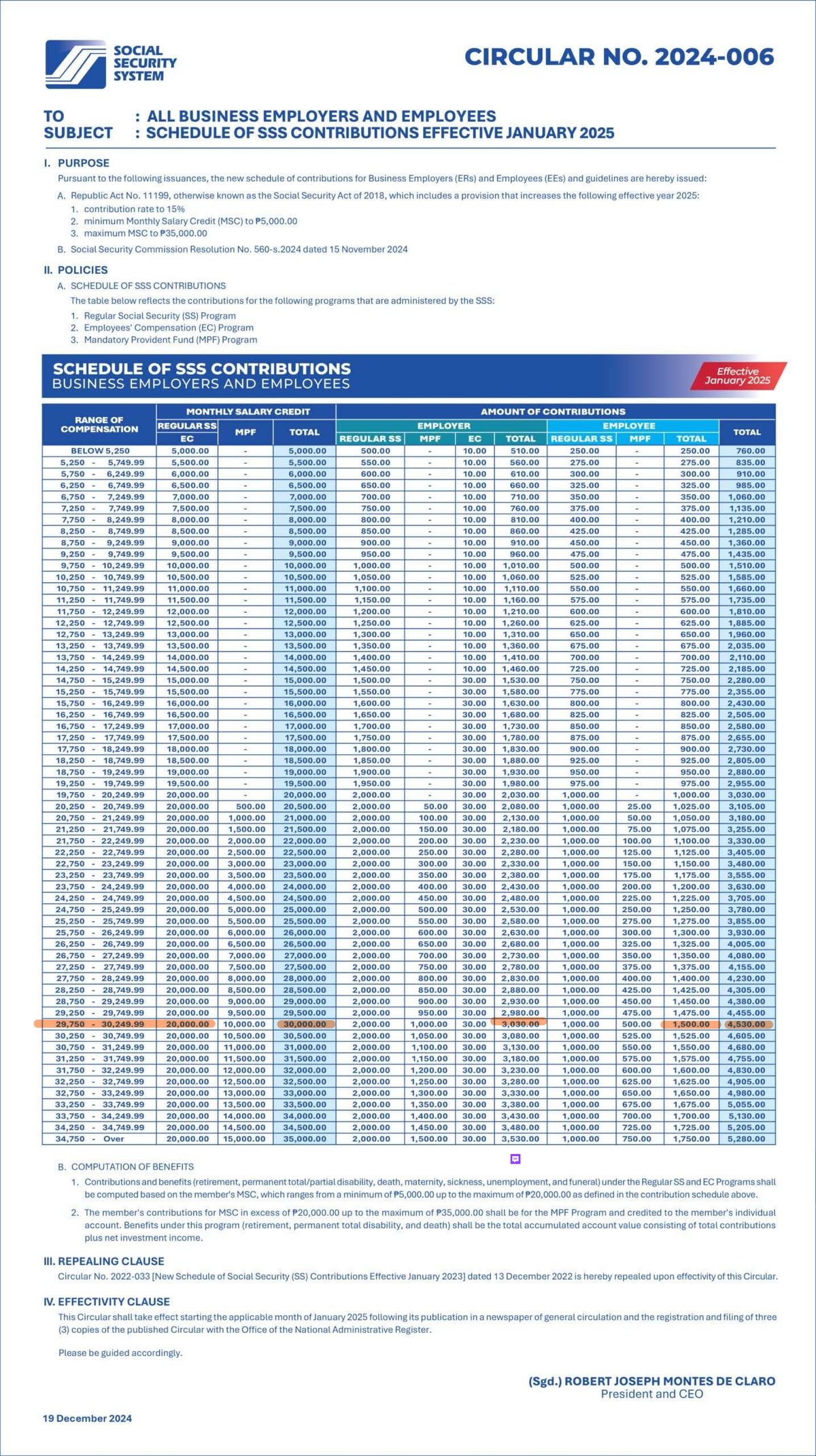 SOCIAL SECURITY CIRCULAR NO. 2025: SCHEDULE OF CONTRIBUTIONS - Studocu