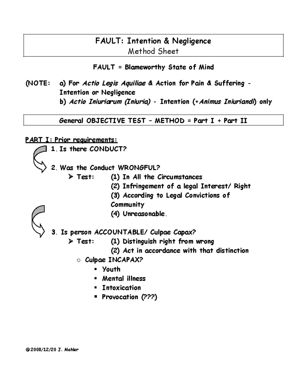 Fault method sheet 2020: Intention and negligence analysis - Studocu