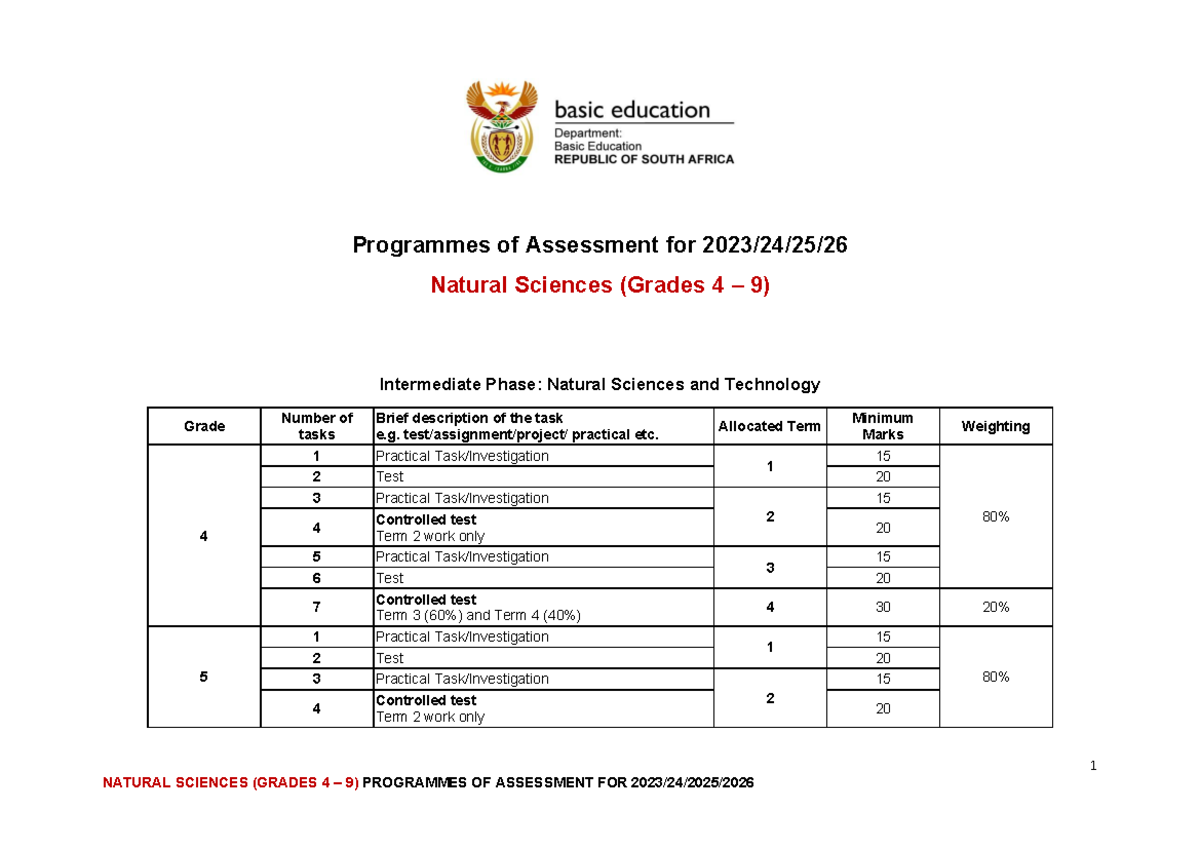 DBE Programmes of Assessment for Natural Sciences (Grades 4-9) - Studocu