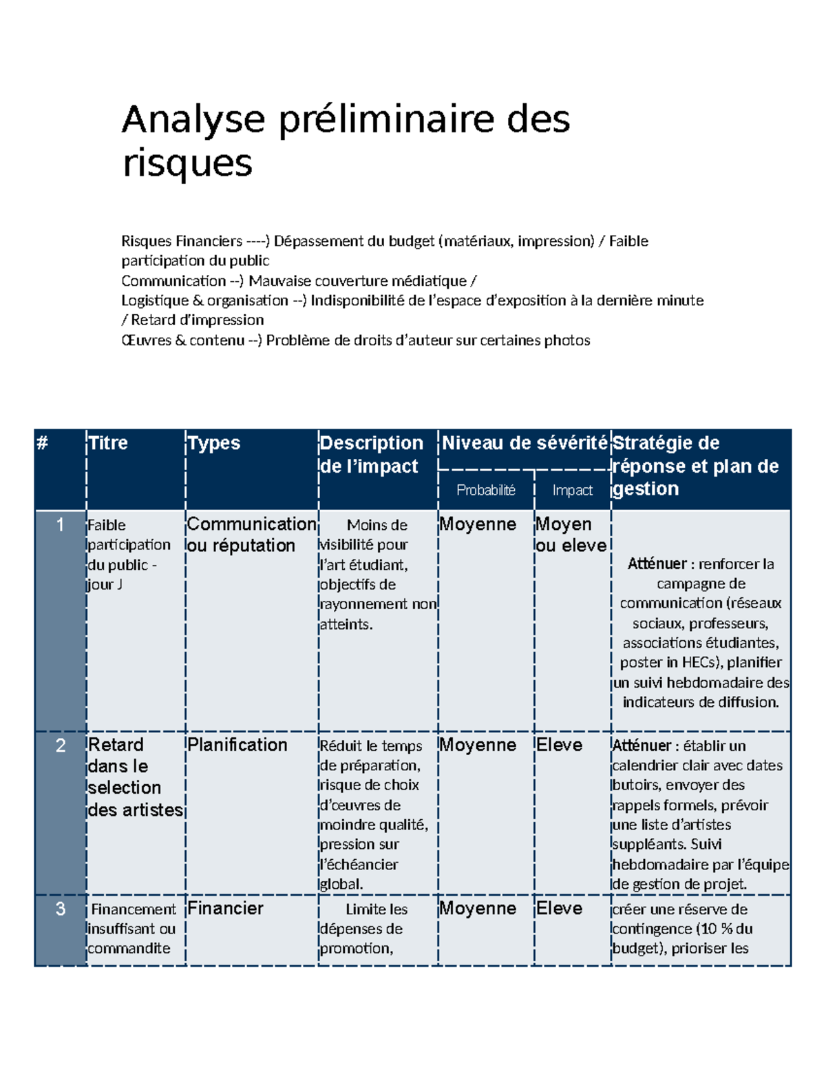 Analyse Préliminaire des Risques Financiers - Maria (Cours: HEC) - Studocu