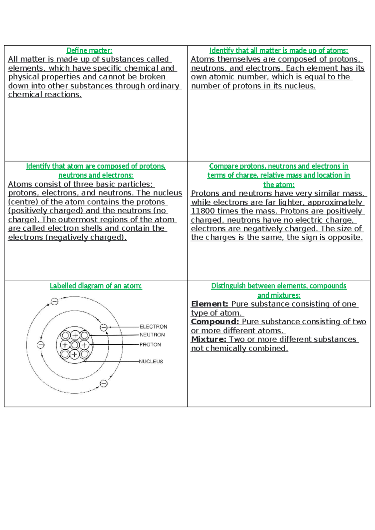 Defining Matter: Atoms, Elements, and Their Properties - Sci 101 - Studocu