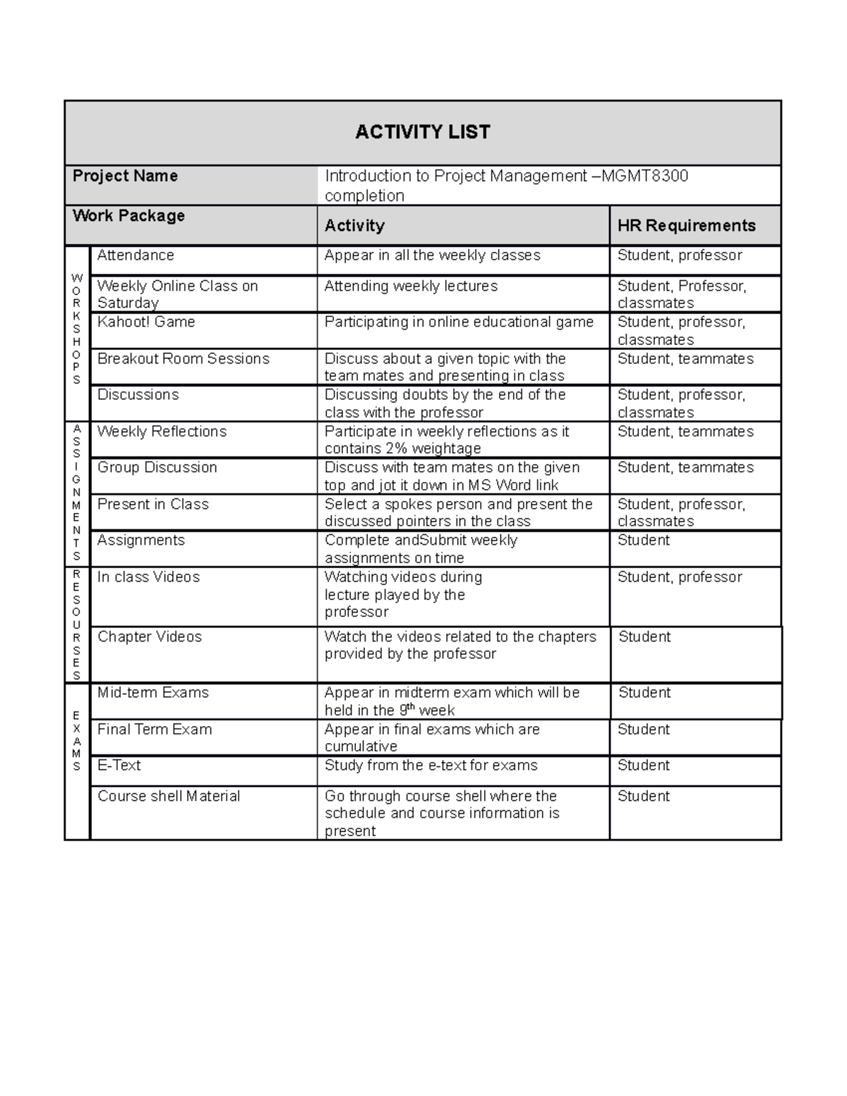 Activity List Updated - ACTIVITY LIST Project Name Introduction to ...