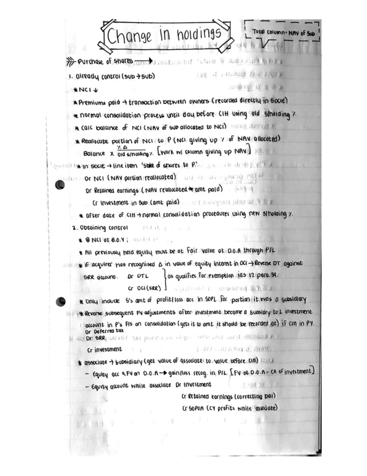 Financial Accounting II: Consolidations & IFRS 10 Course Notes - Studocu