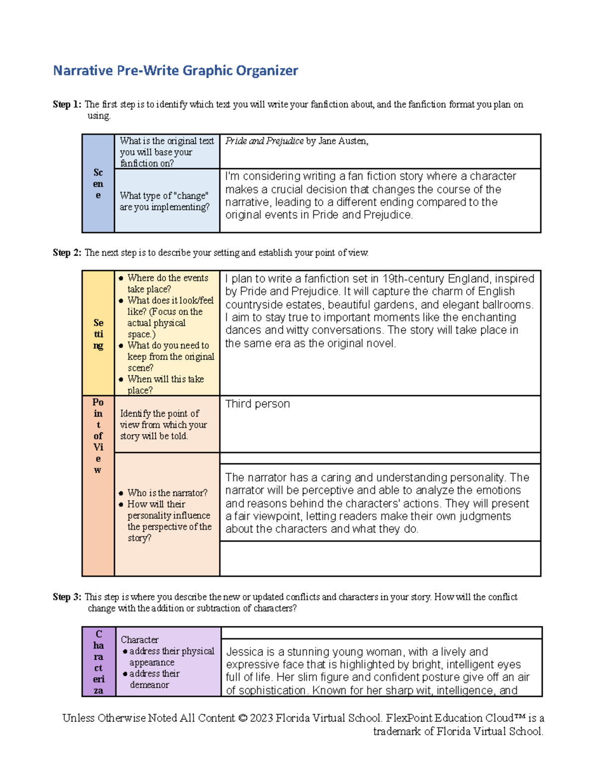 Narrative Pre-Write Graphic Organizer for Fanfiction on Pride and ...