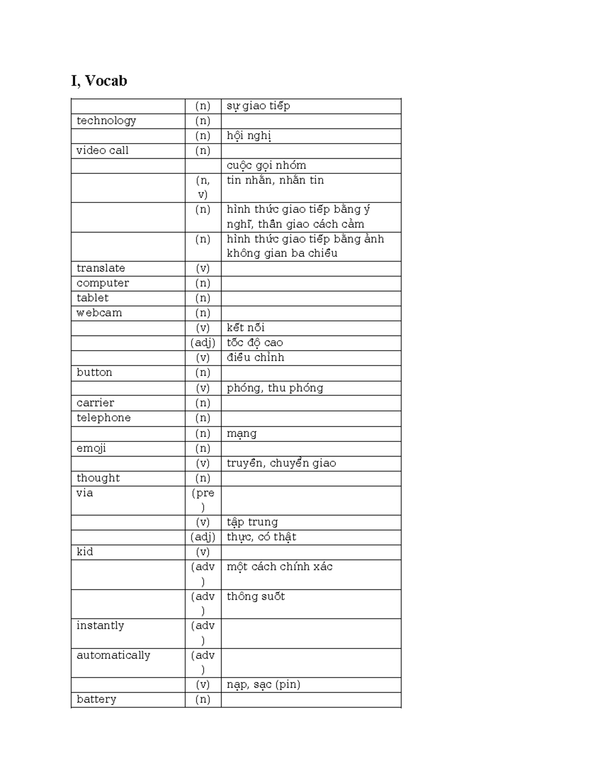 ÔN TẬP UNIT 10: Vocab & Grammar for Communication Skills - Studocu