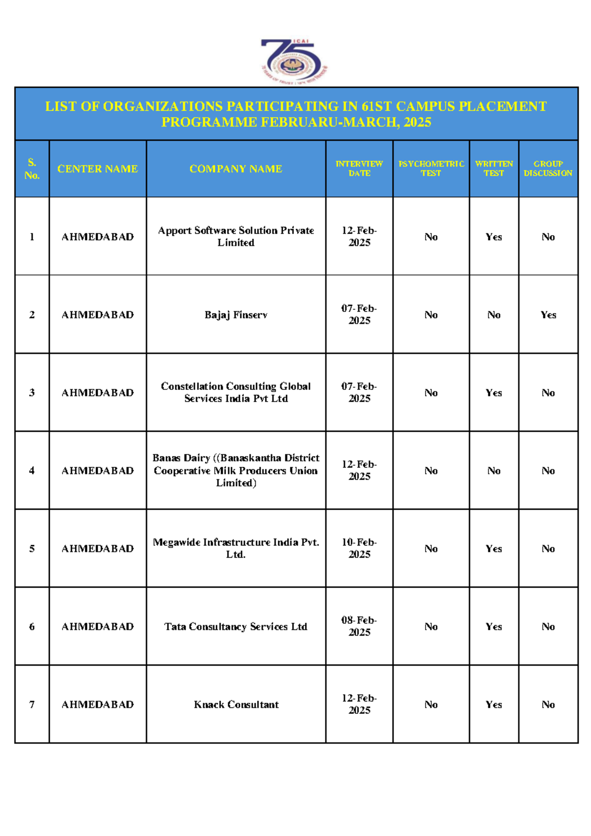 61ST CAMPUS PLACEMENT PROGRAMME 2025: PARTICIPATING ORGANIZATIONS LIST ...