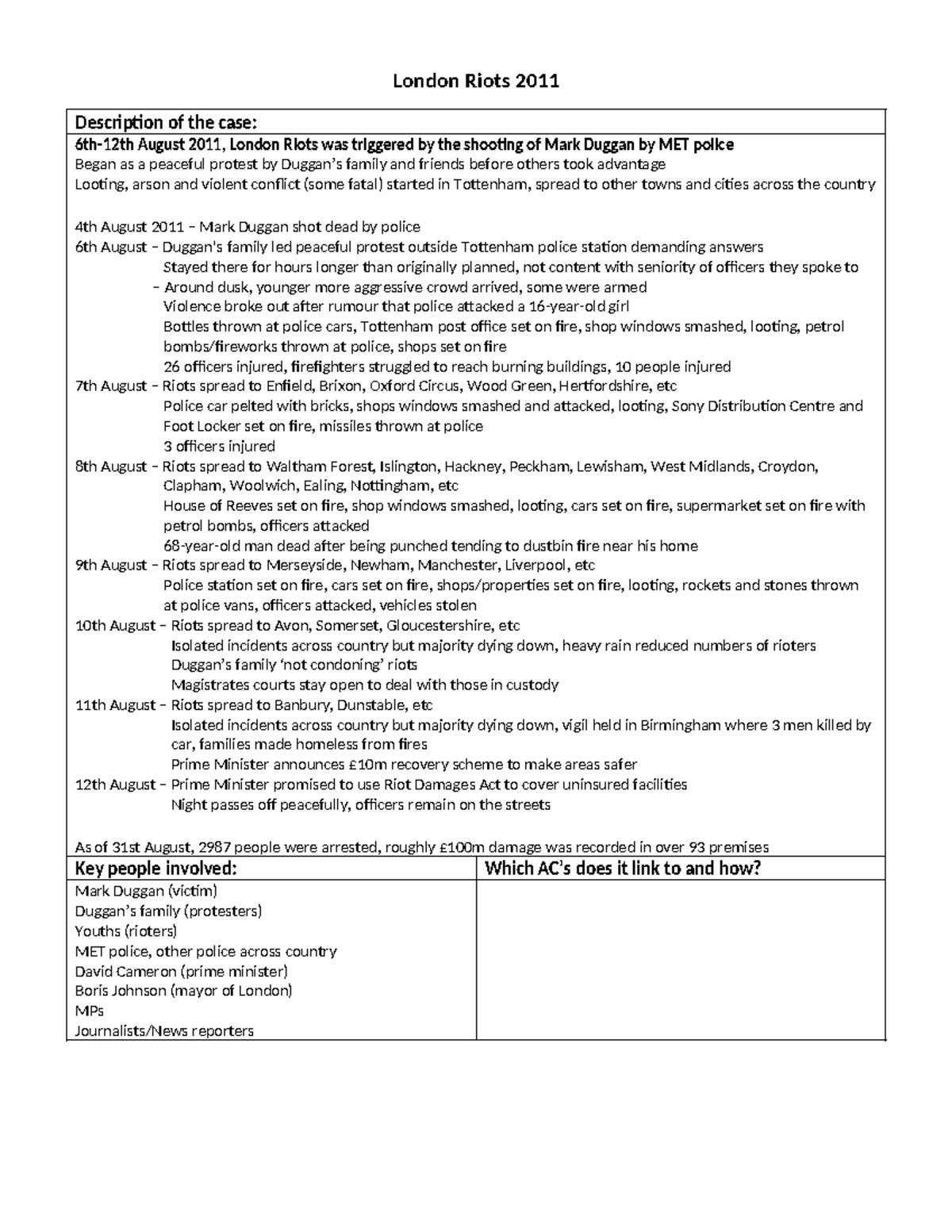 London Riots 2011: A Detailed Case Study Report - Studocu