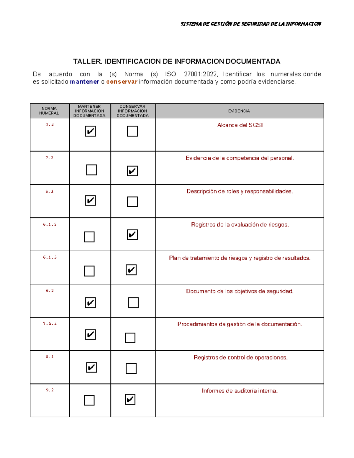 Identificación de Información Documentada según ISO 27001:2022 - Studocu