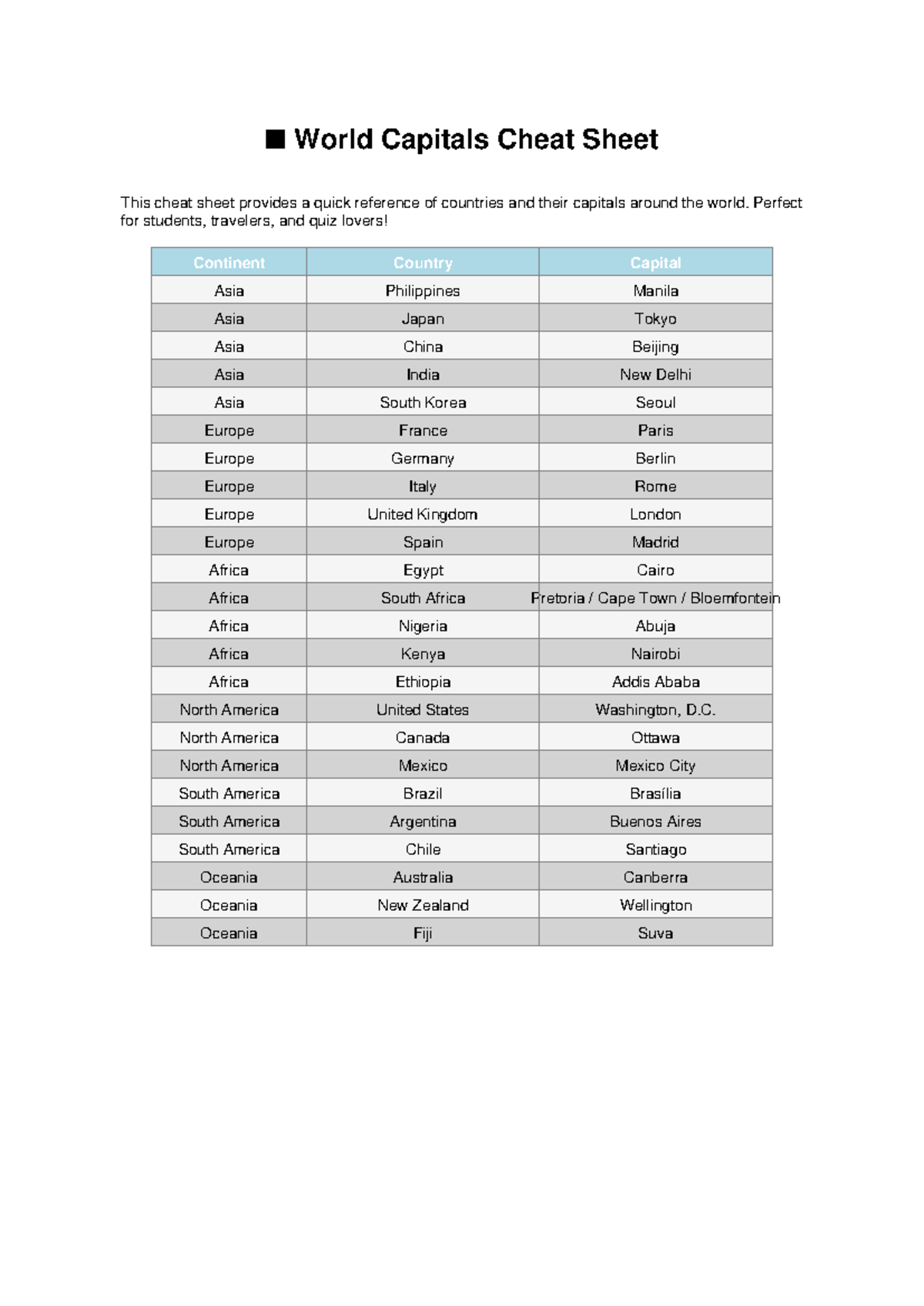 World Capitals Reference Guide: Quick Cheat Sheet - Studocu