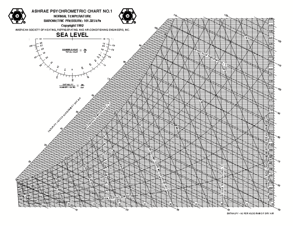 ASHRAE Psychrometric Chart No. with Normal Temp & Pressure Data - Studocu