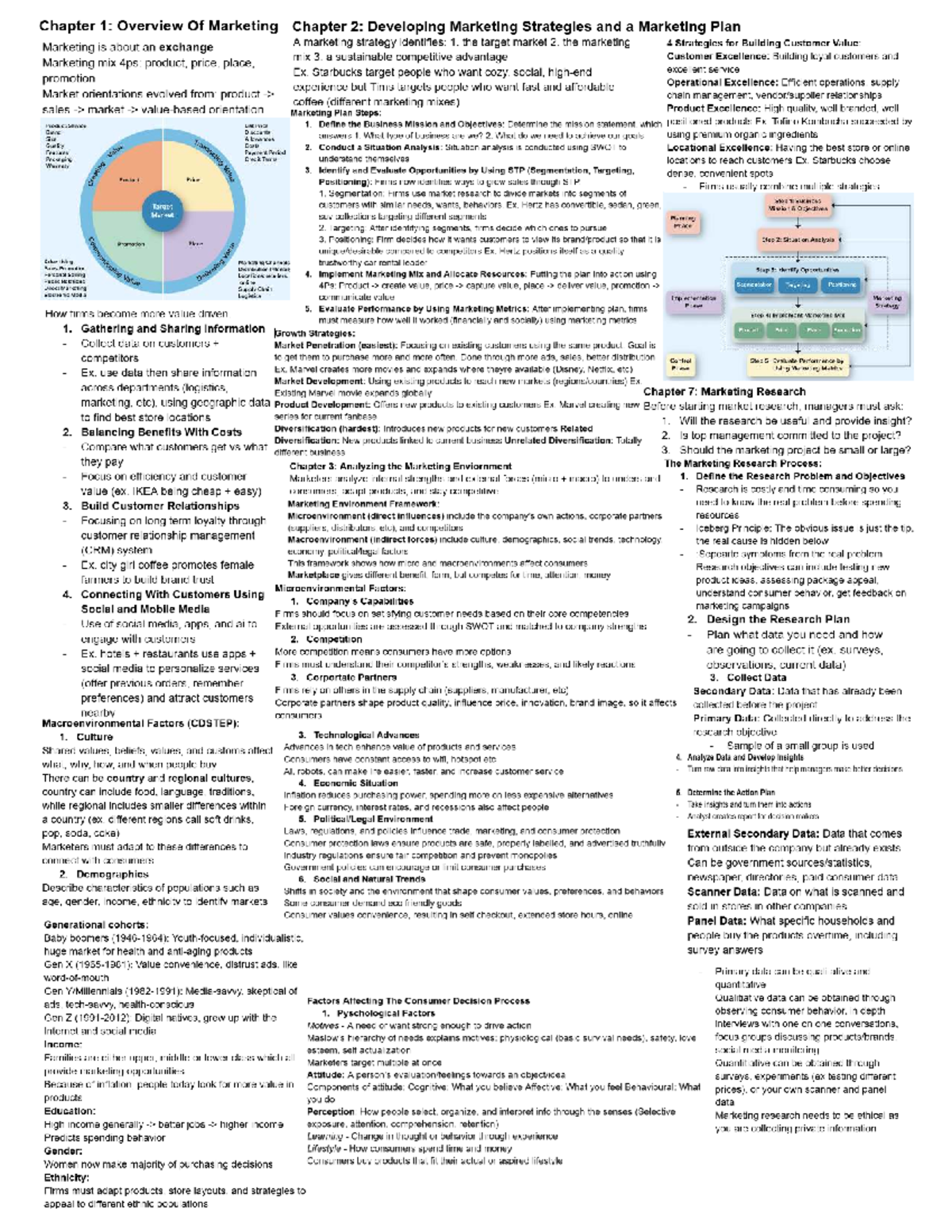 296 Midterm Cheatsheet: Marketing Strategies and Consumer Behavior ...