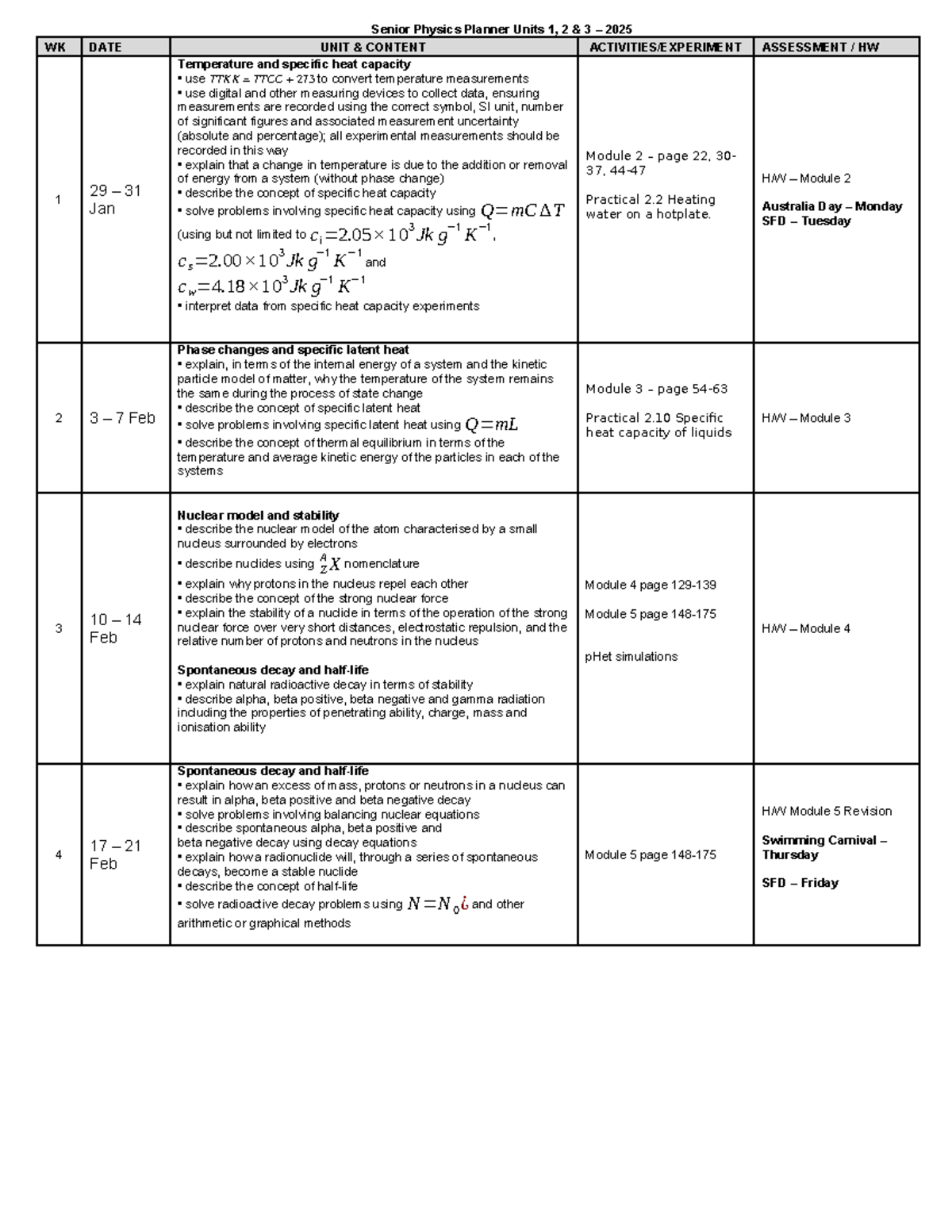 Unit 12 3 Planner 2025 1 - Good - Senior Physics Planner Units 1, 2 & 3 – 2025 WK DATE UNIT ...